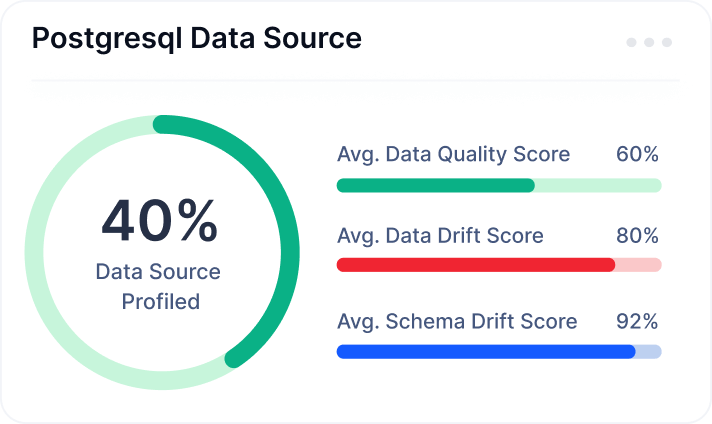 Enterprise Data Reliability | Acceldata